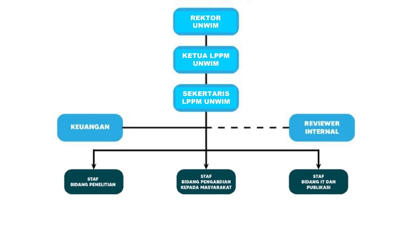 LPPM Universitas Winaya Mukti